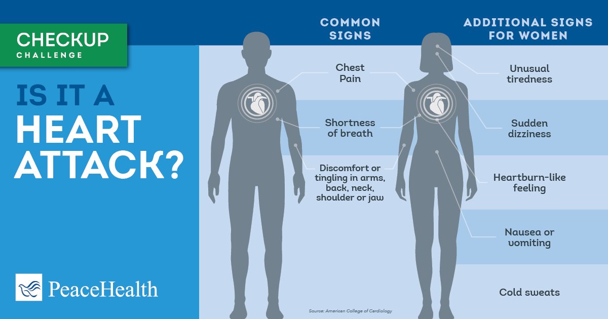 Infographic: Is it a heart attack? | PeaceHealth