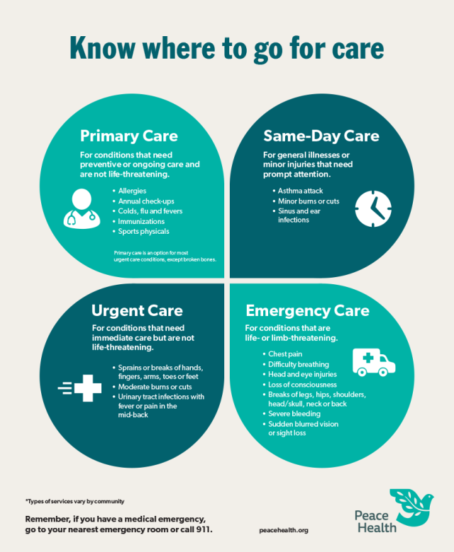 Tips to know where to go for care | PeaceHealth